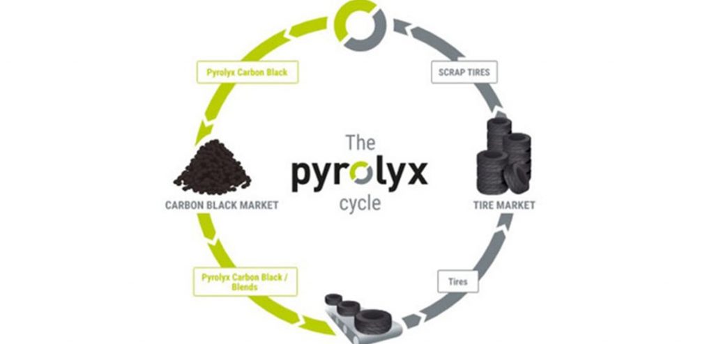 Pyrolyx and Conti Finalise Deal | Tyre and Rubber Recycling